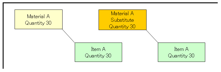 Material switch - Asprova Online HELP