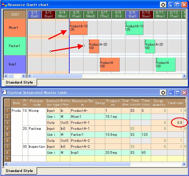 Result and yield ratio/number of scraps - Asprova Online HELP